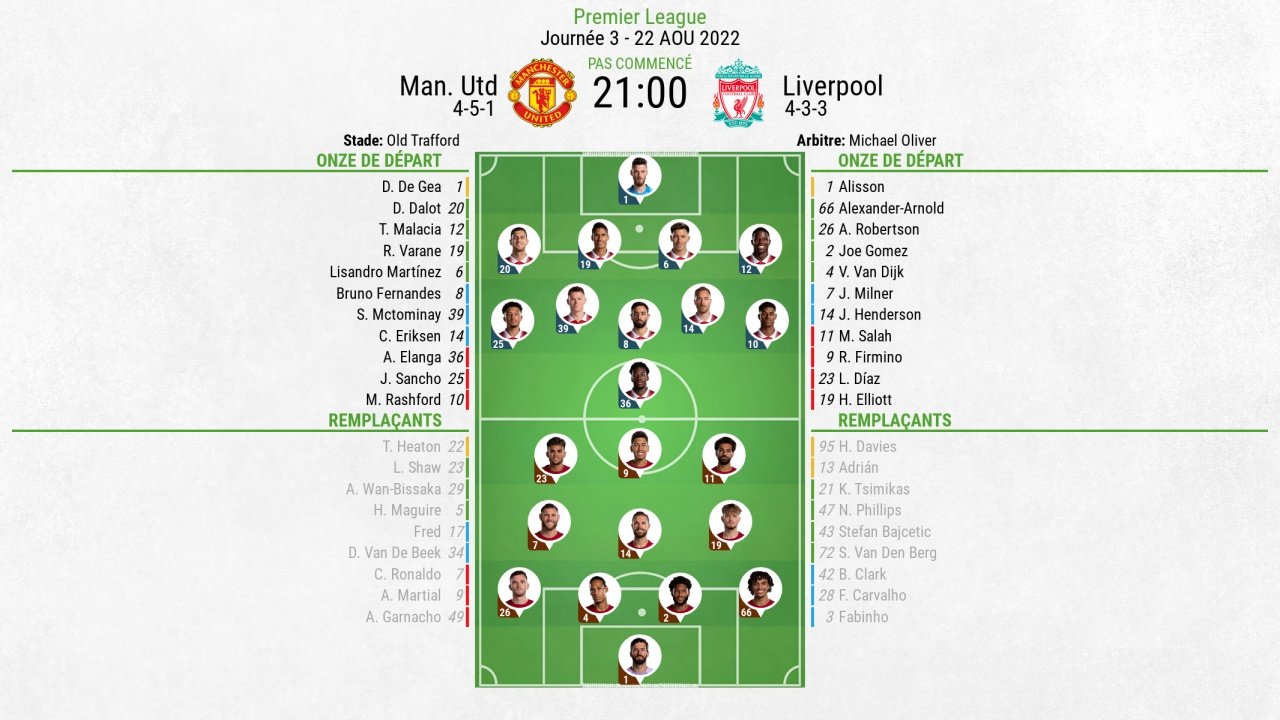 Compos officielles : Manchester United-Liverpool