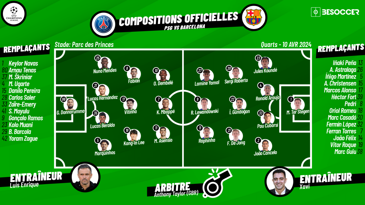 C'était le direct du PSG - Barcelona