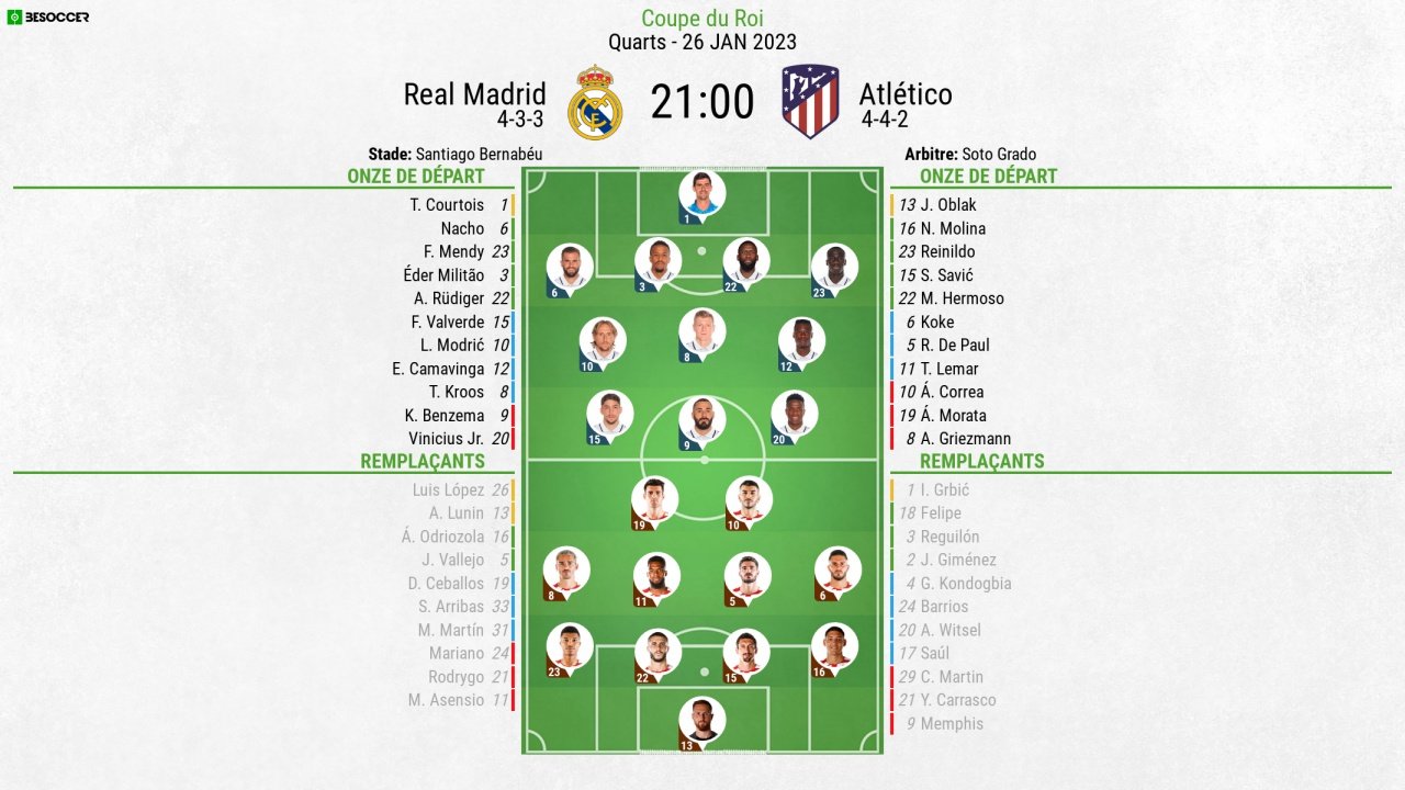 Compos officielles : Real Madrid-Atlético de Madrid