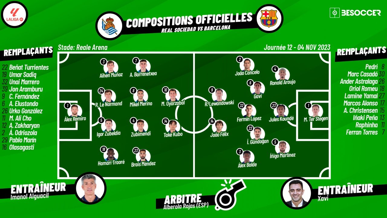 Compos officielles : Real Sociedad-FC Barcelone
