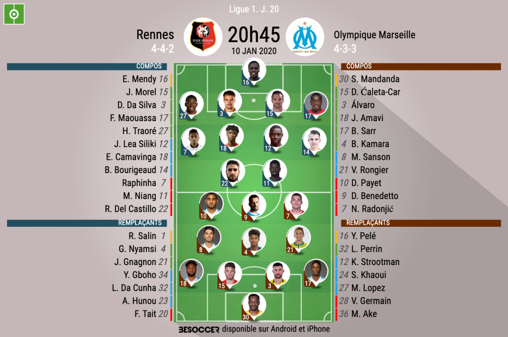 Les compos officielles du match de Ligue 1 entre Rennes et Marseille