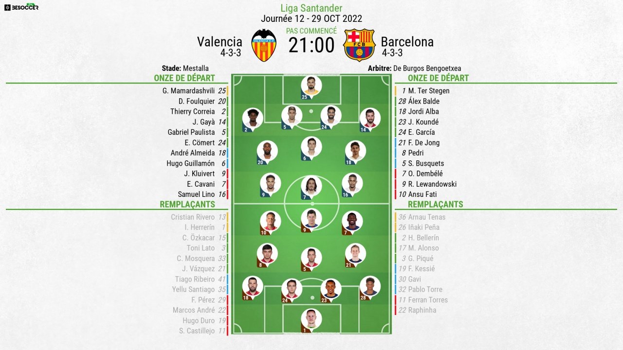 Compos officielles : Valence-Barcelone