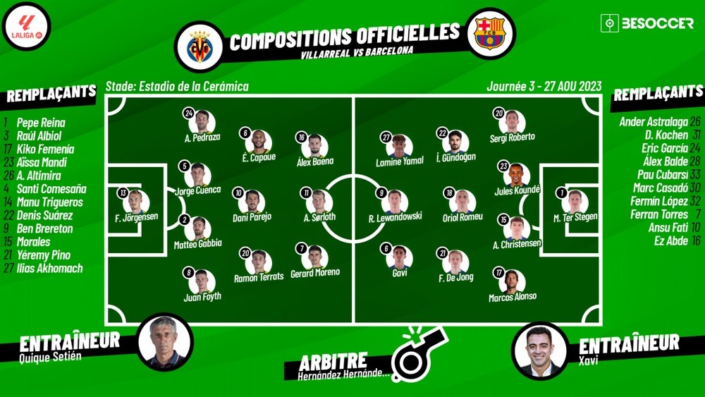 Compos officielles : Villarreal-FC Barcelone Compos officielles : Villarreal-FC Barcelone