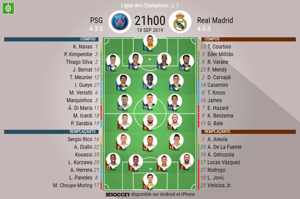 Les compos officielles du match de Ligue des champions entre le PSG et ...