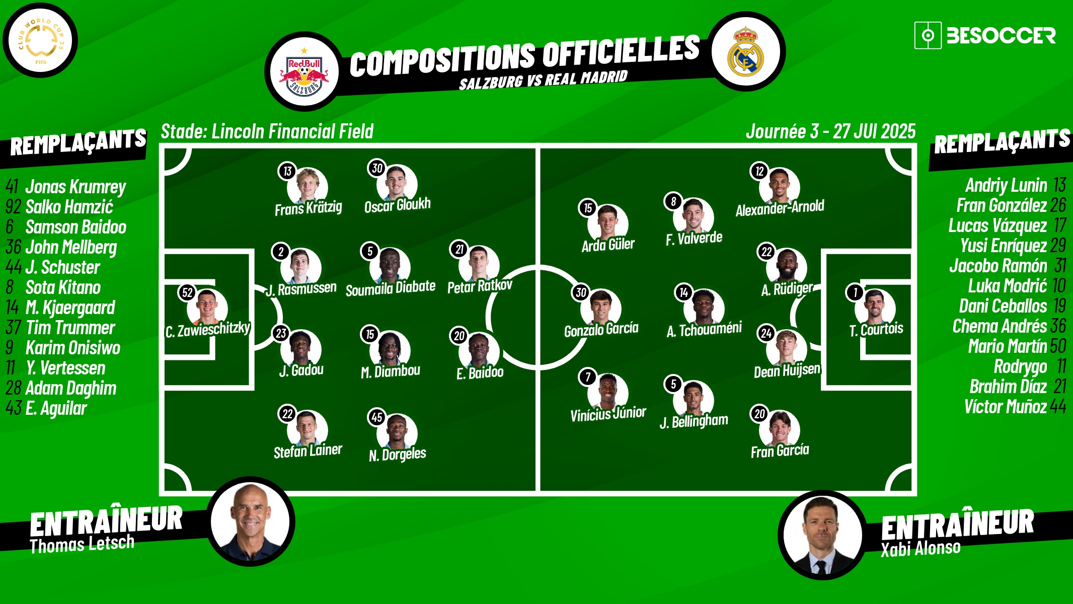 C'était le direct du Salzburg - Real Madrid