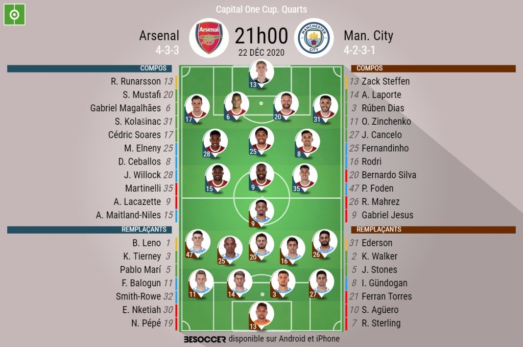 Les compos officielles du match d'EFL Cup entre Arsenal et Manchester City