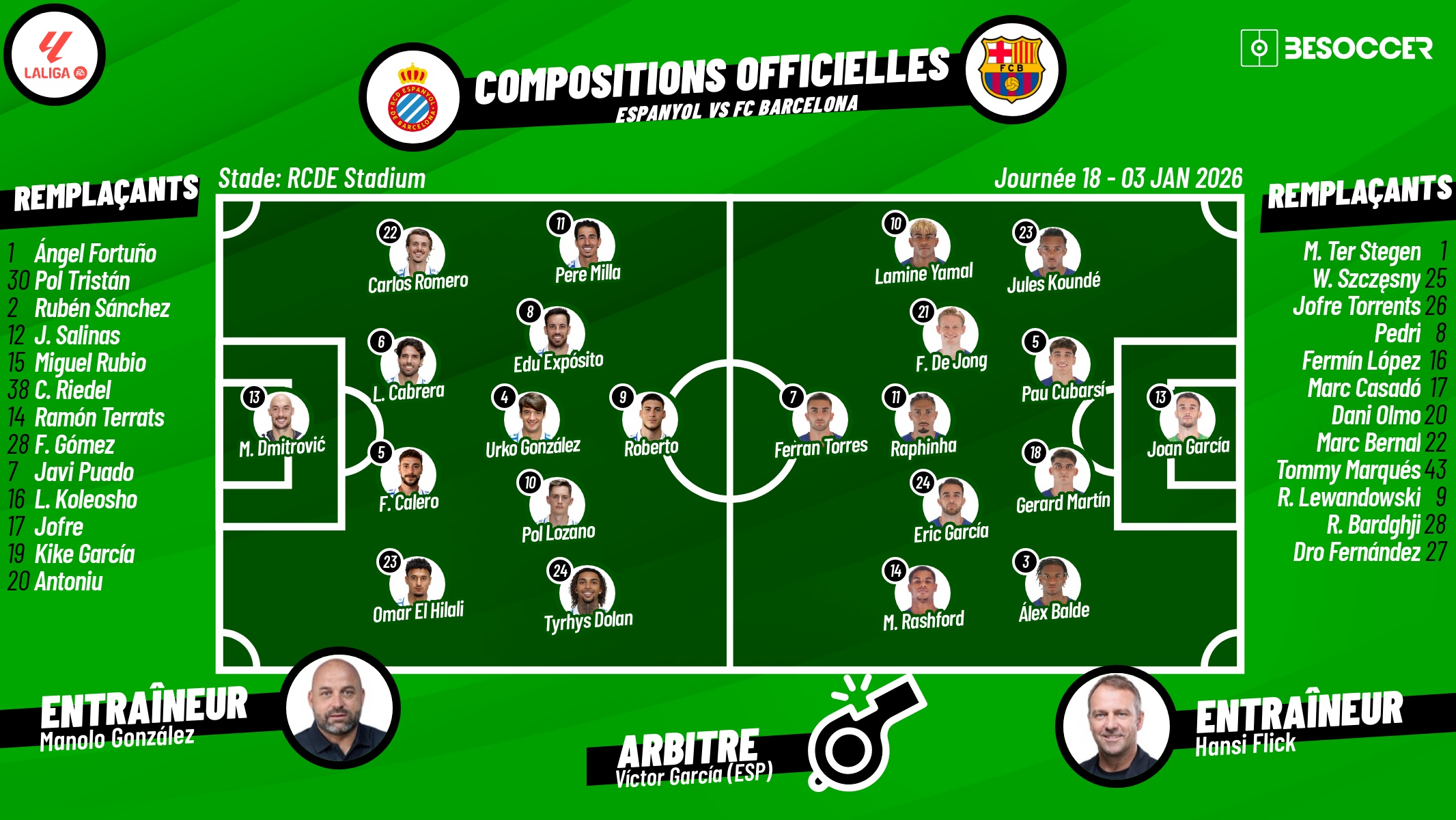 C'était le direct du Espanyol - FC Barcelona