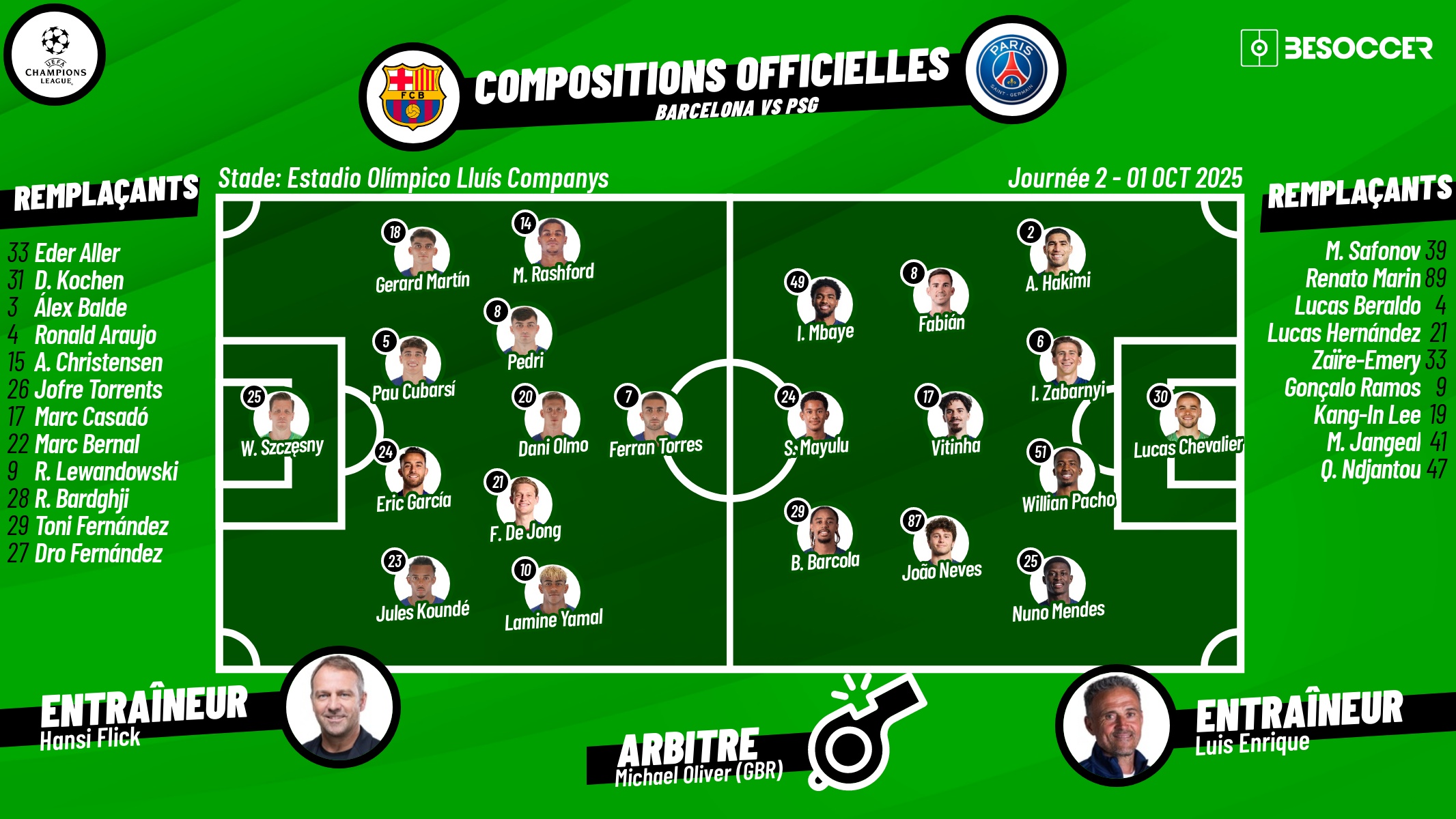 C'était le direct du Barcelona - PSG