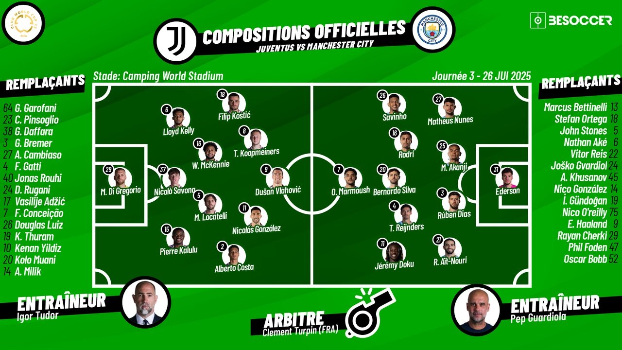 C'était le direct du Juventus - Manchester City