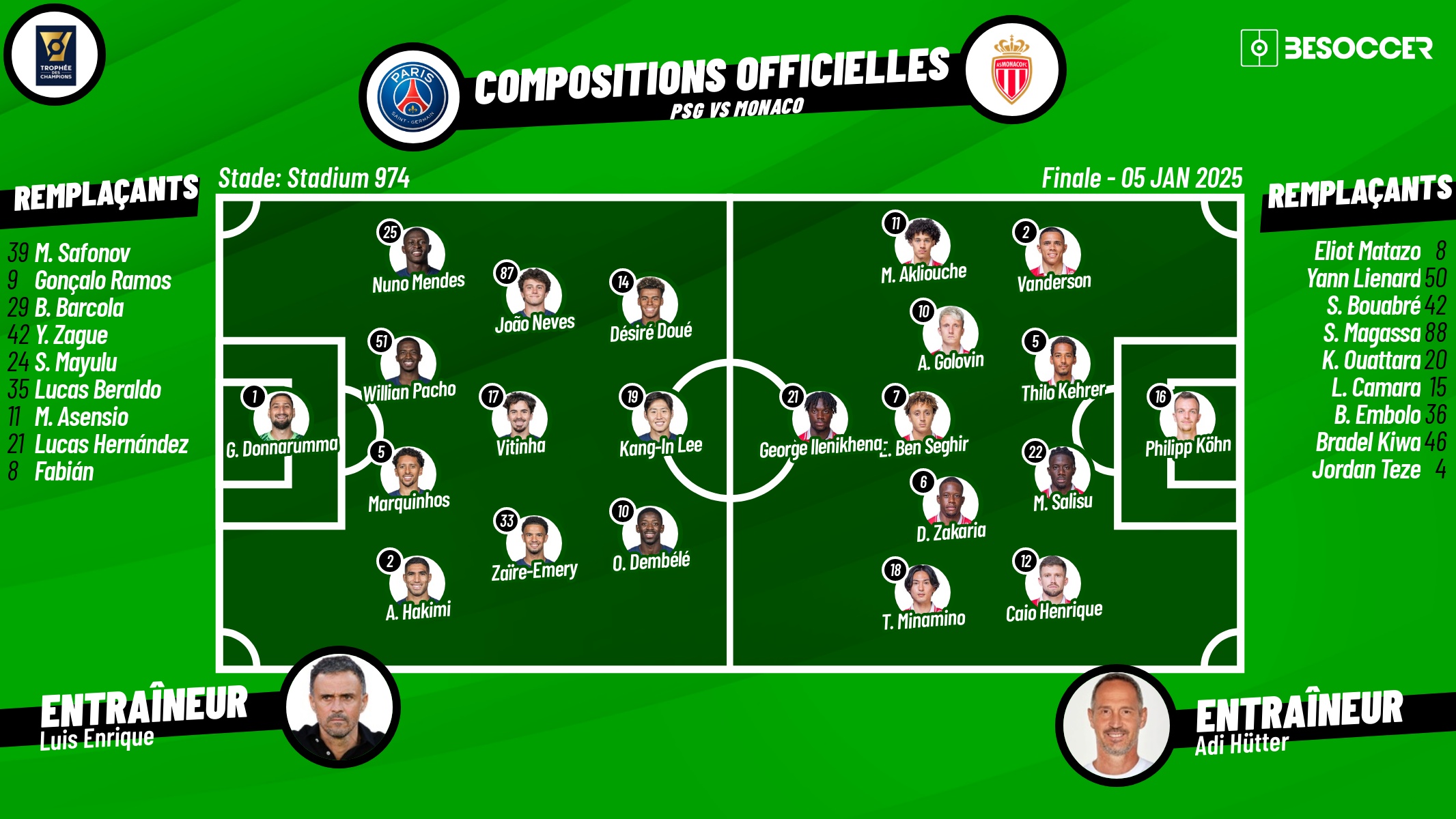 C'était le direct du PSG - Monaco