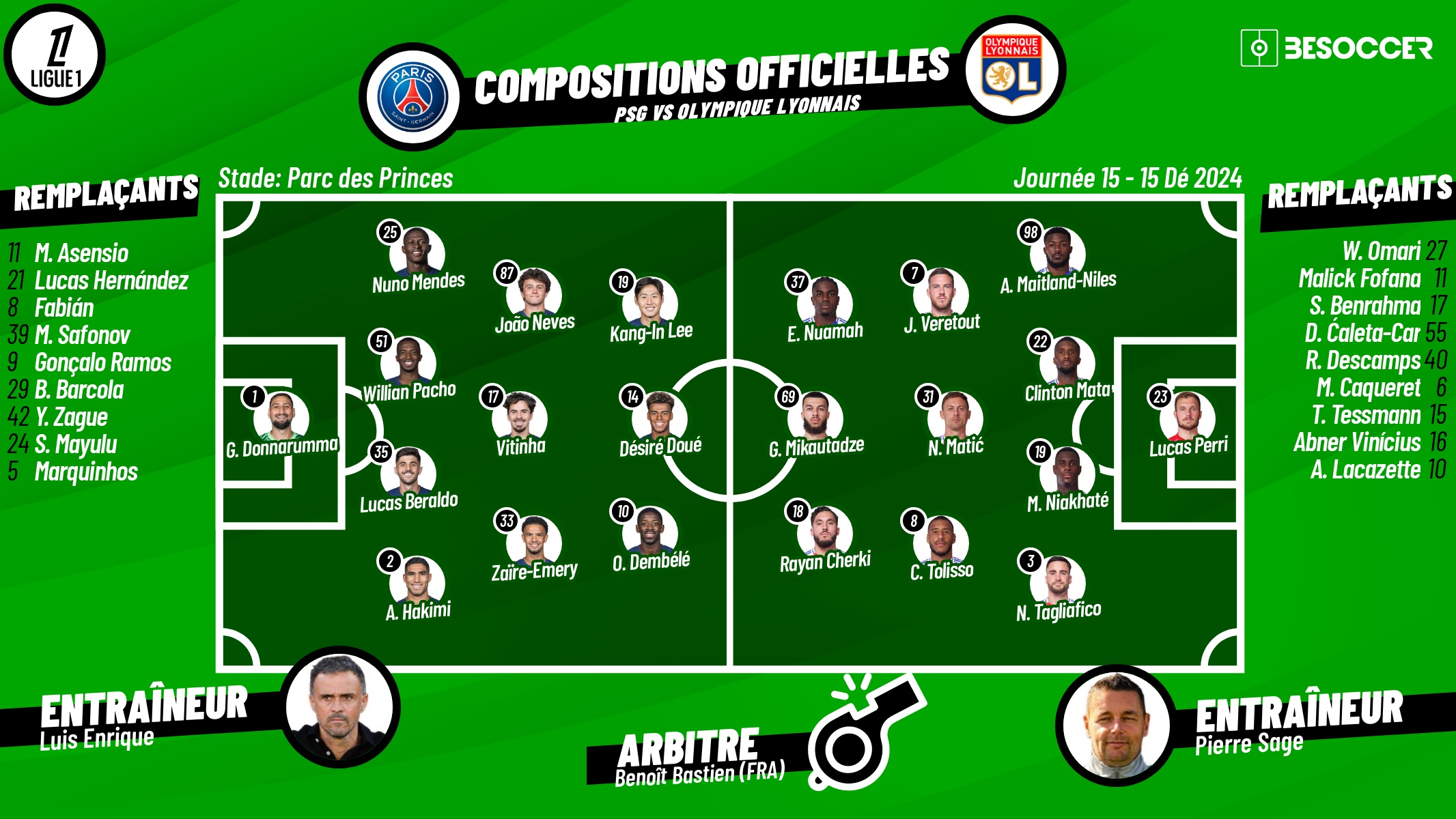 C'était le direct du PSG - Olympique Lyonnais