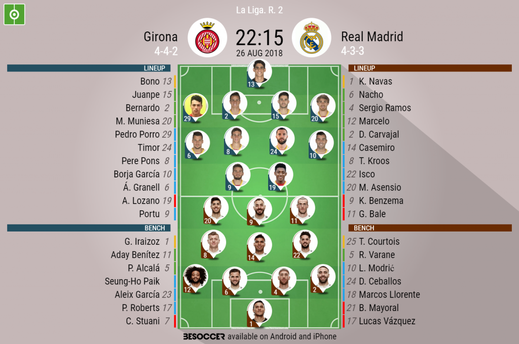 Girona V Real Madrid - As it happened.
