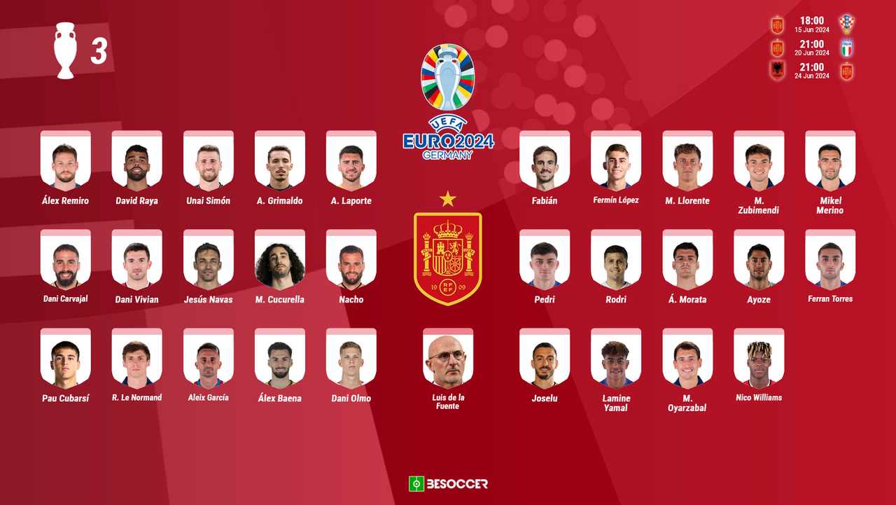 Spain announce preliminary squad for Euro 2024