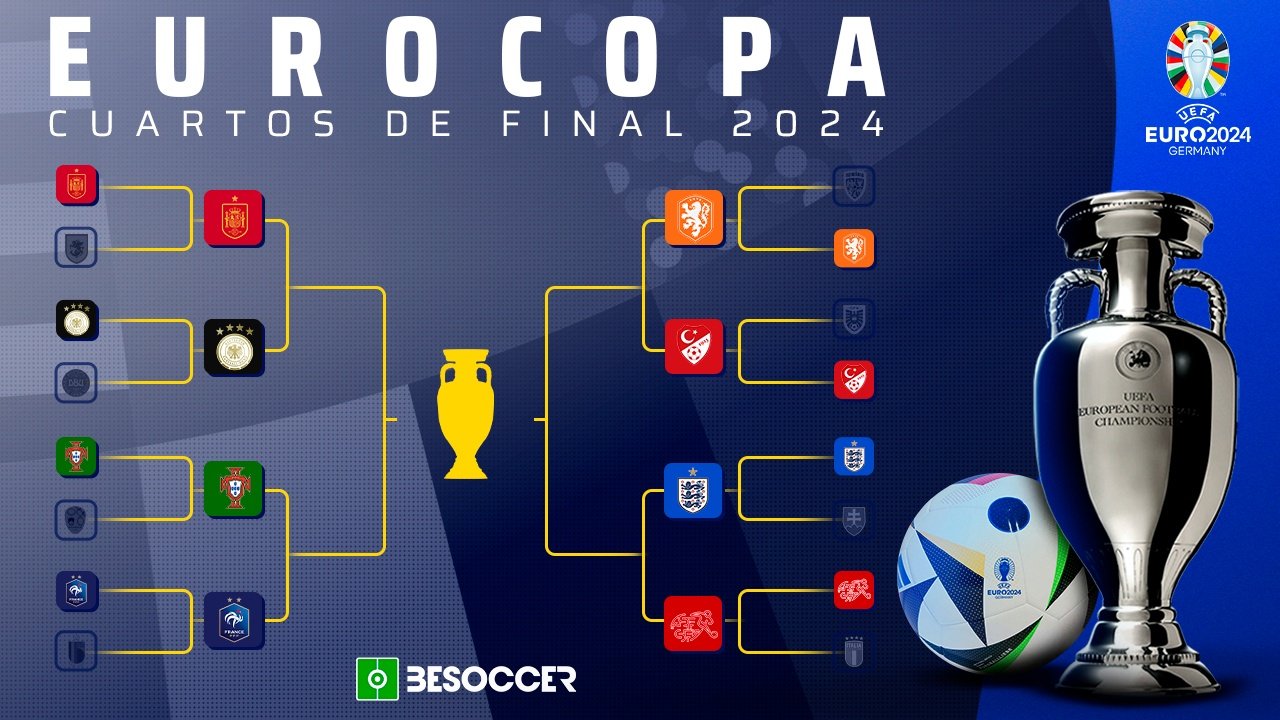 Estos son los 1/4 de final de la Eurocopa 2024