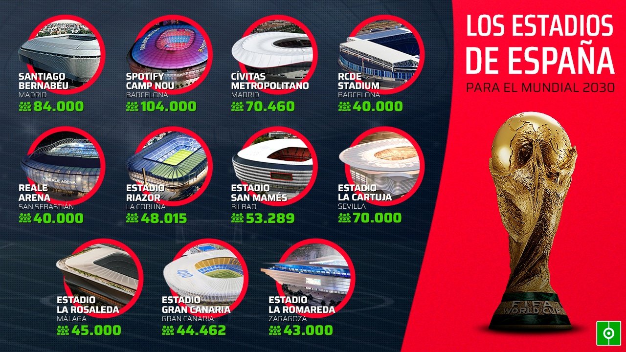 Los 11 estadios de España para el Mundial 2030: obras, fechas y foto final