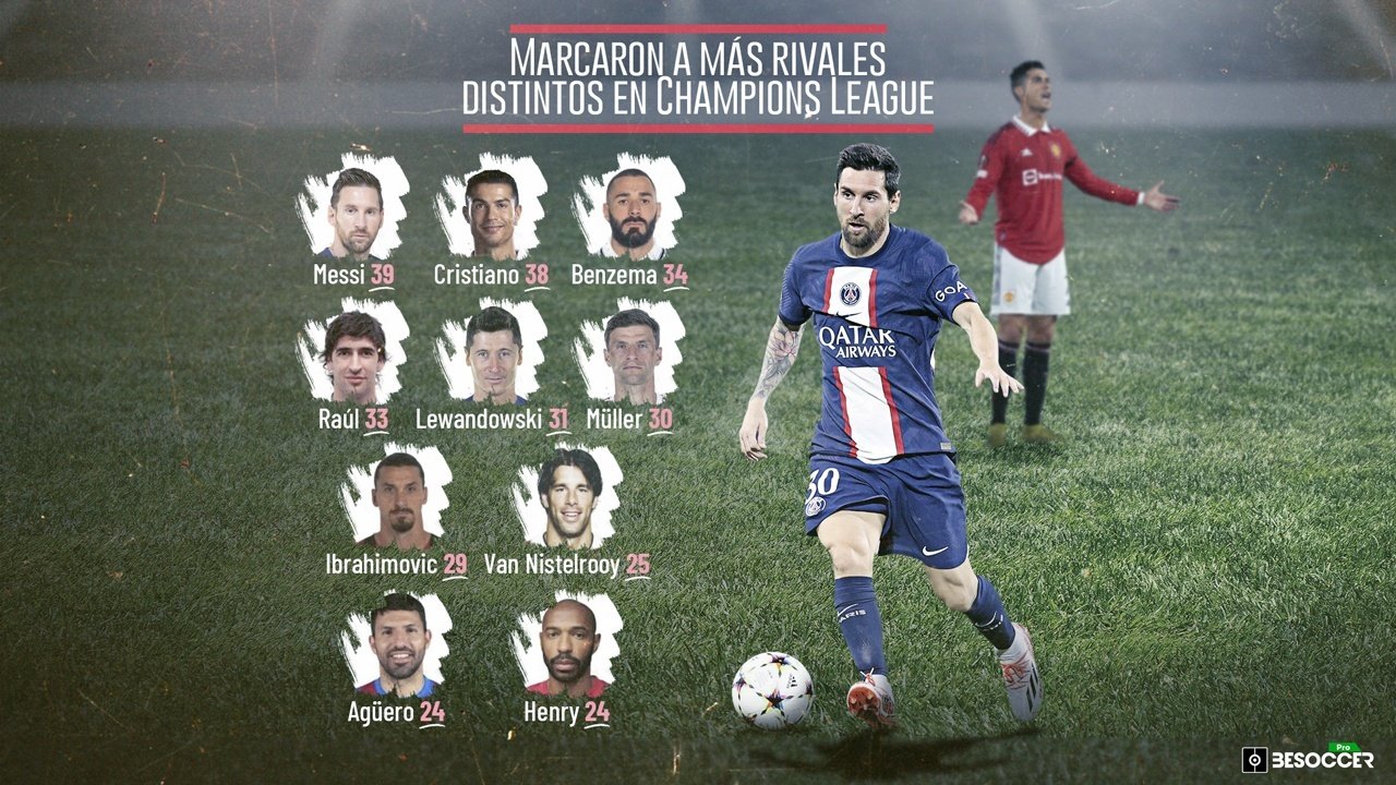 Messi superó a CR7 como el jugador que ha marcado a más rivales ...