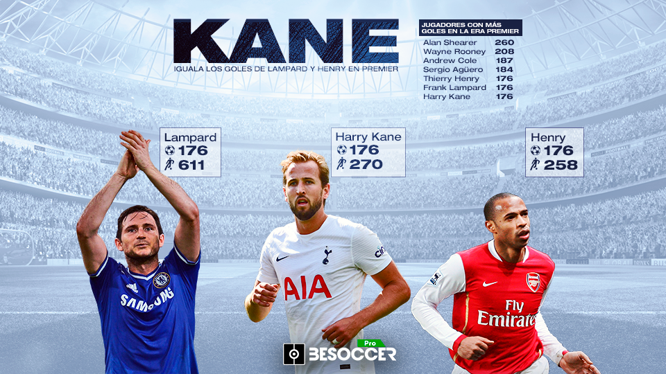 Kane, a la altura de Henry y Lampard: quinto máximo goleador histórico ...
