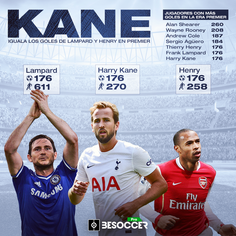 Kane, a la altura de Henry y Lampard: quinto máximo goleador histórico ...