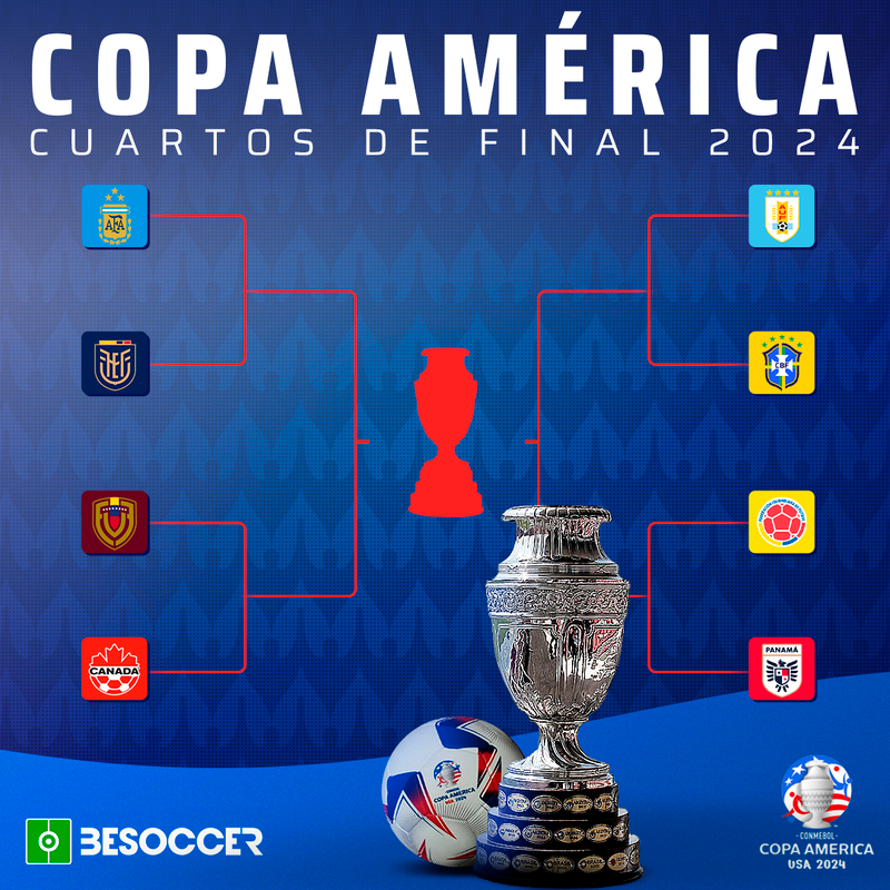 Estos son los cuartos de final de la Copa América 2024