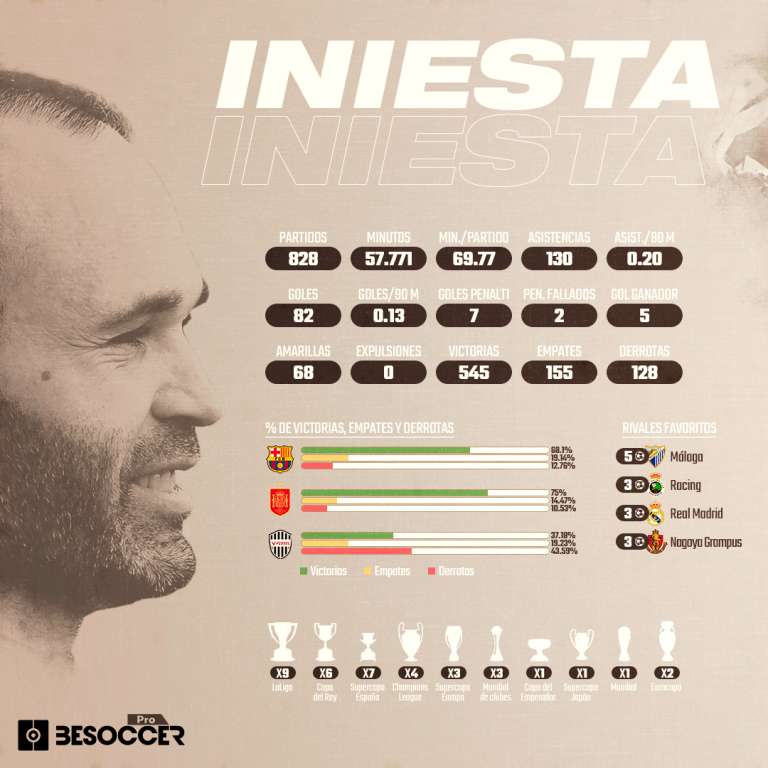 Andrés Iniesta, 37 años de genio