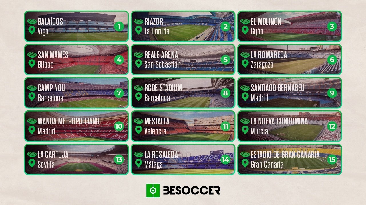 Los 15 estadios españoles candidatos a sede del Mundial de 2030