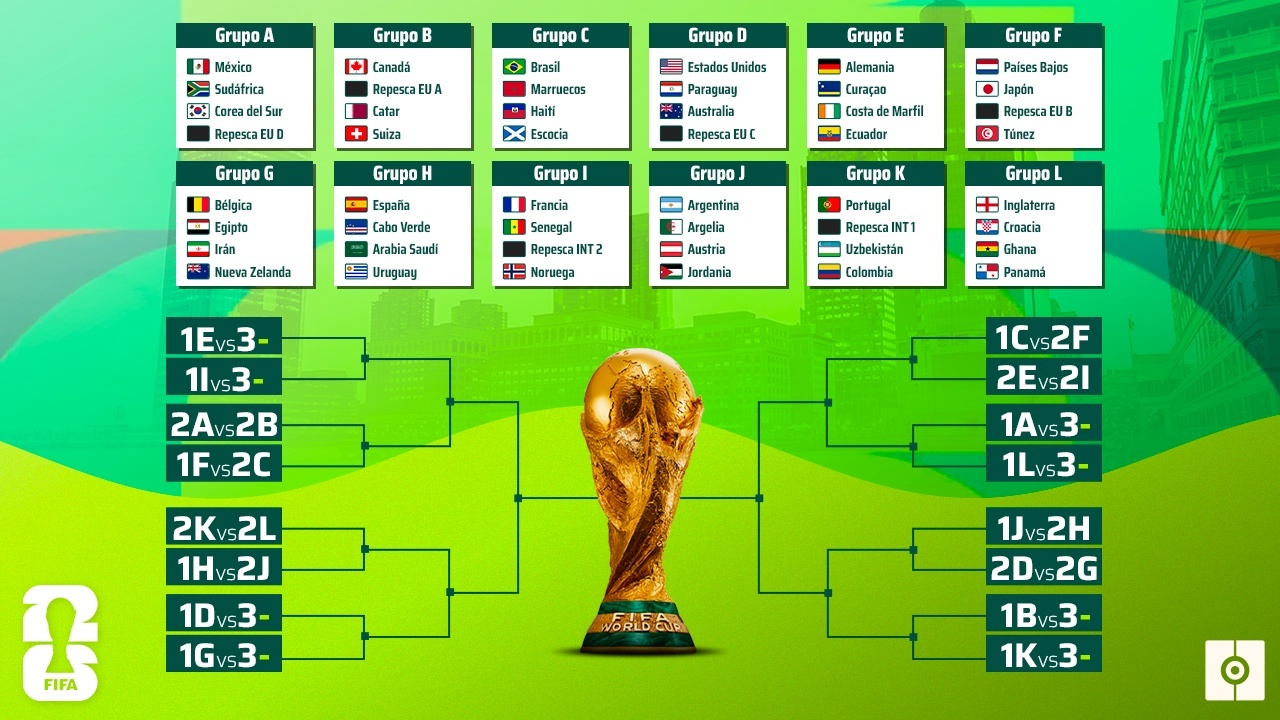 Estos Son Los Grupos Del Mundial 2026