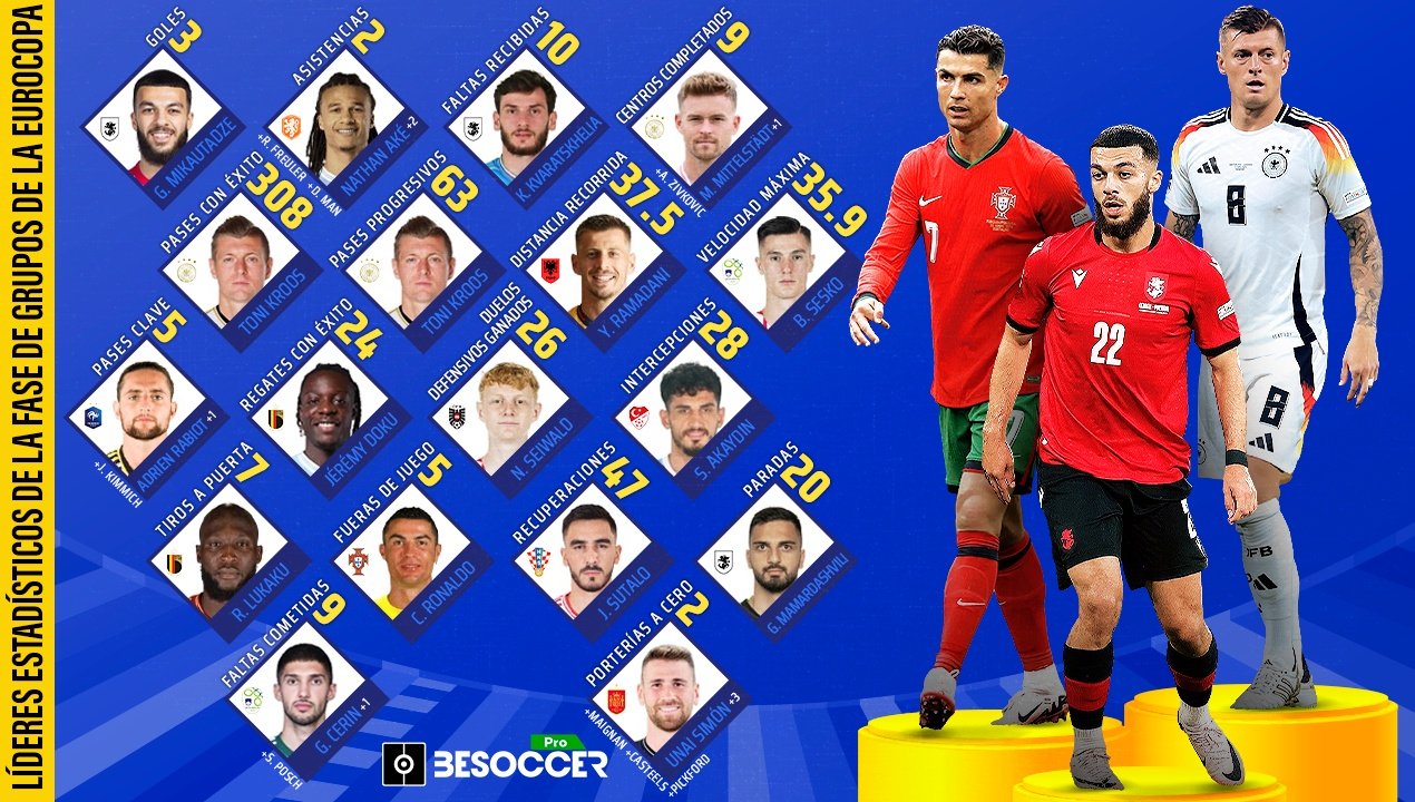 La fase de grupos de la Eurocopa 2024, en datos