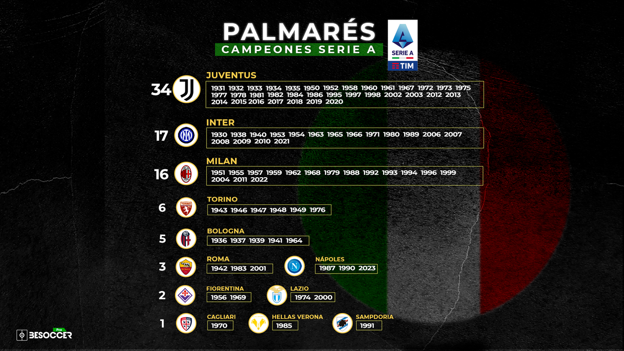 Palmarés de la Serie A: ¿quién ha ganado más títulos?