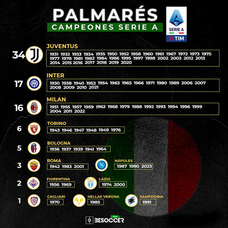 Palmarés de la Serie A: ¿quién ha ganado más títulos?
