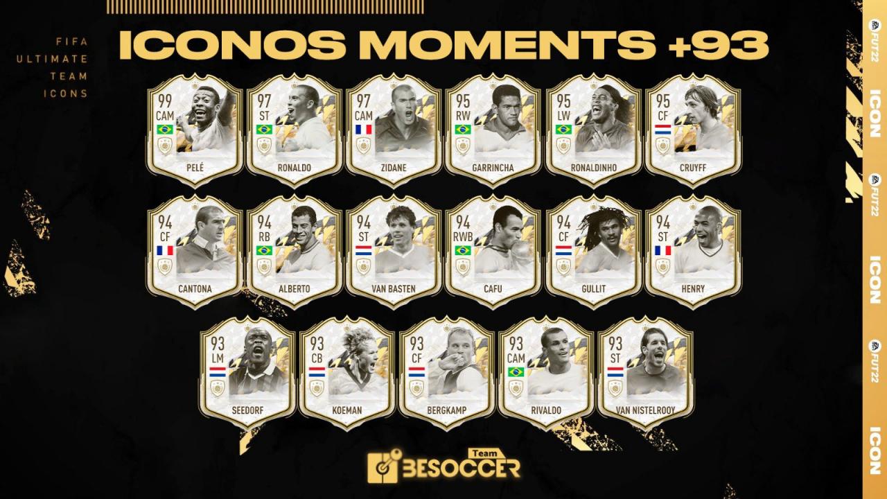 Las soluciones del SBC 'Player pick icono Momentos específico país 93+'