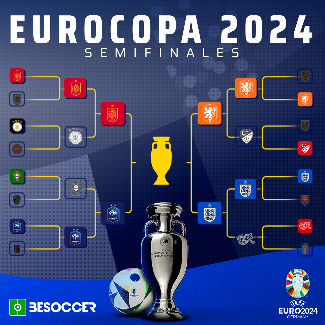 Estas son las semifinales de la Eurocopa 2024