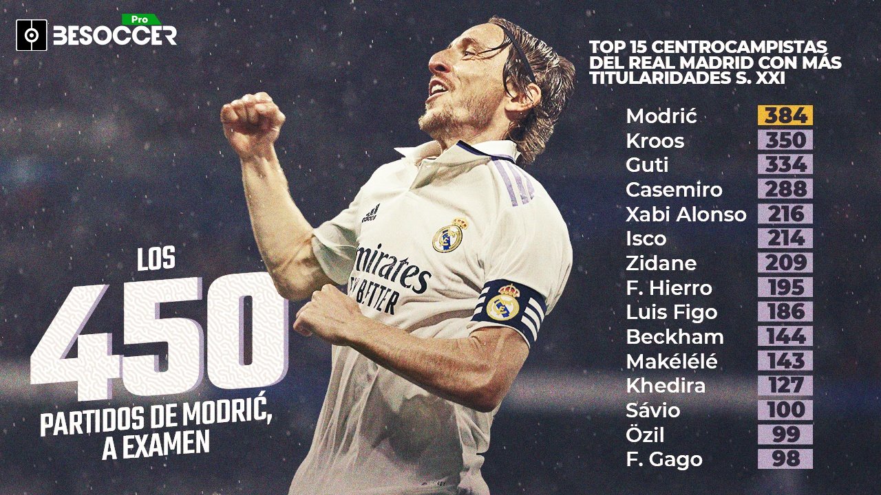 Radiografía a los 450 partidos de Modric, el centrocampista más titular del siglo en el Madrid