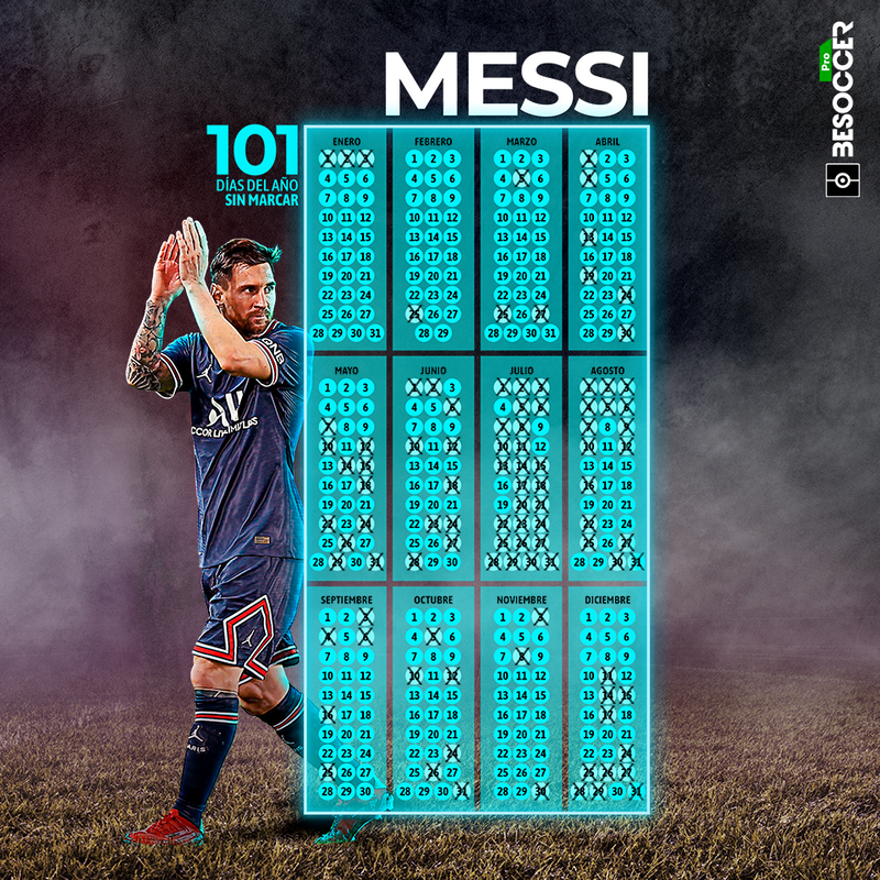 Cristiano vs Messi: quién marcó en más días diferentes y cuáles les faltan