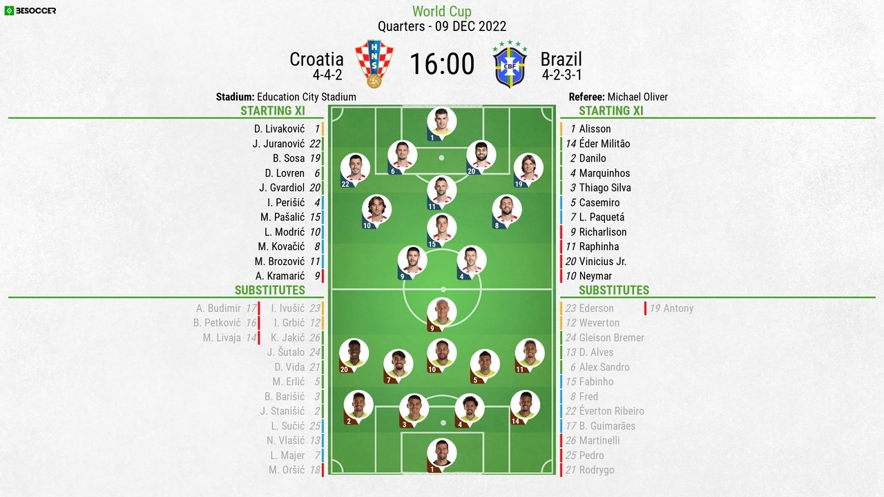 Croatia v Brazil - as it happened