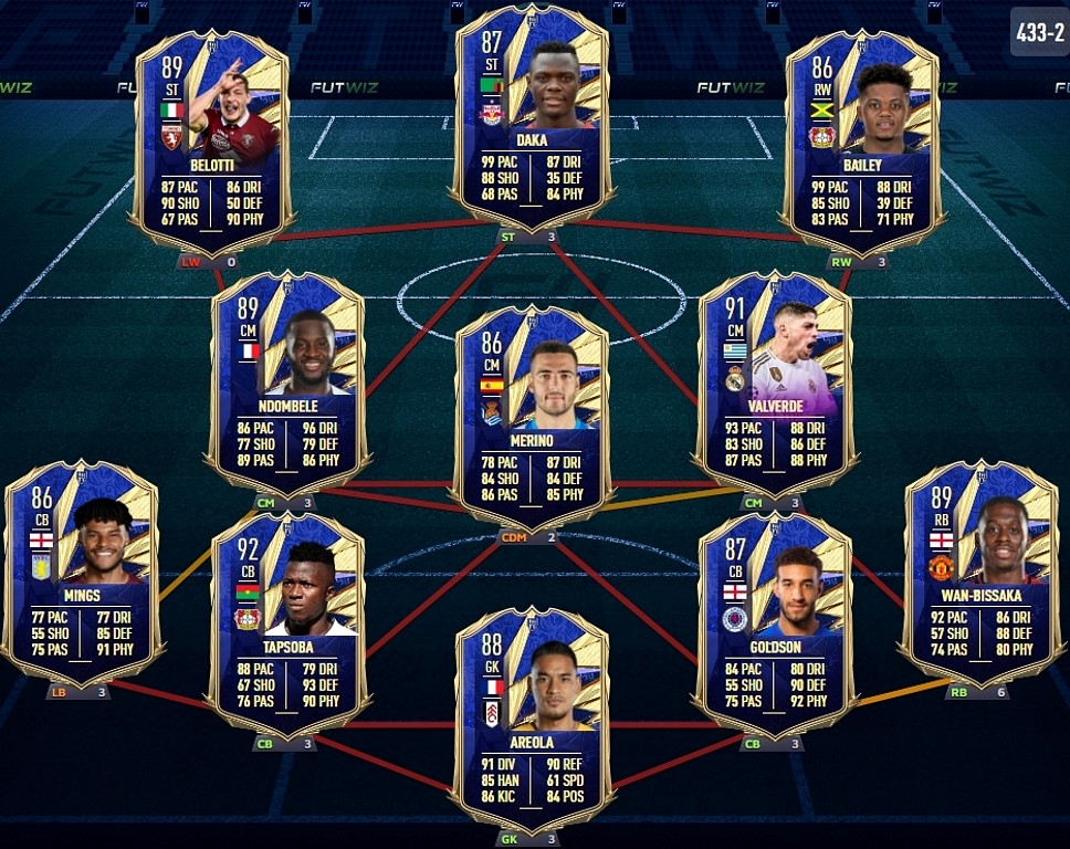 Fede Valverde TOTS y Ndombele TOTS lideran el TOTS de la comunidad del ...
