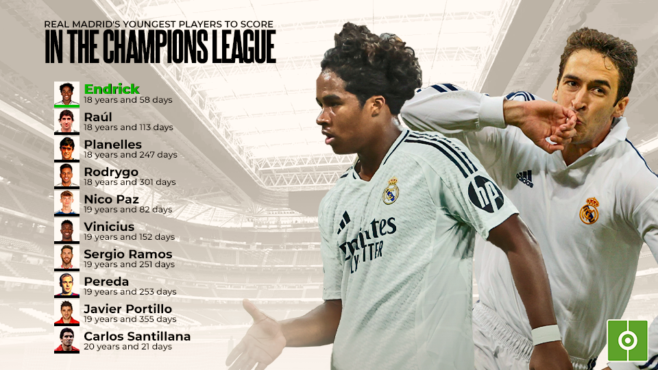 Endrick breaks Raul Gonzalez's historic Real Madrid record Endrick breaks Raul Gonzalez's historic Real Madrid record