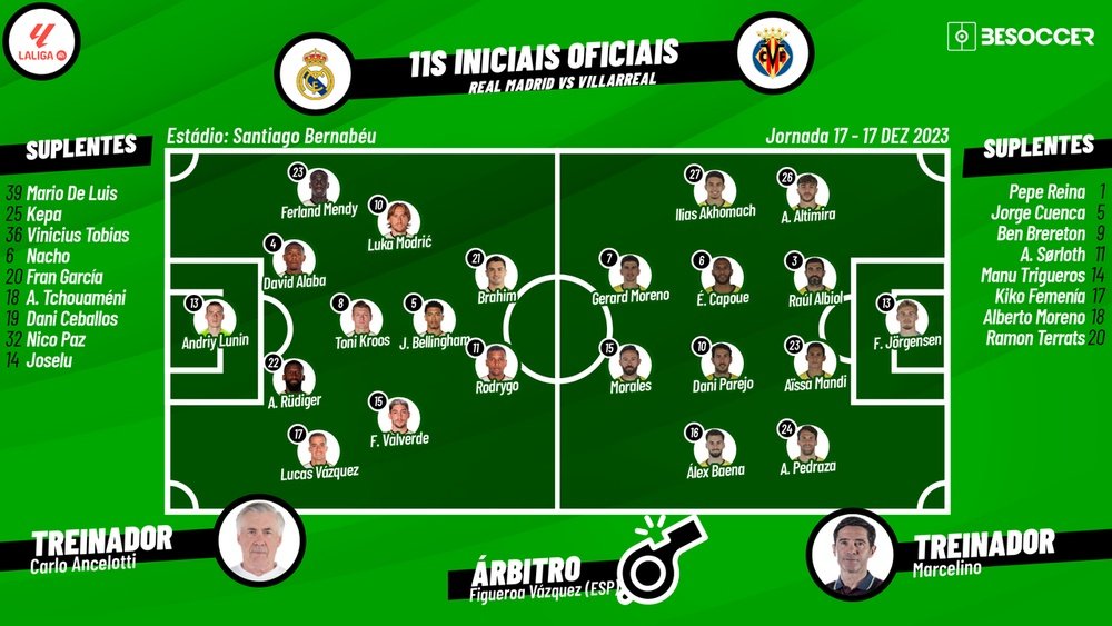 Resumen de Villarreal CF vs Real Madrid (2-2)🤲 Explore o mundo do Al ... Resumen de Villarreal CF vs Real Madrid (2-2)🤲 Explore o mundo do Al ...
