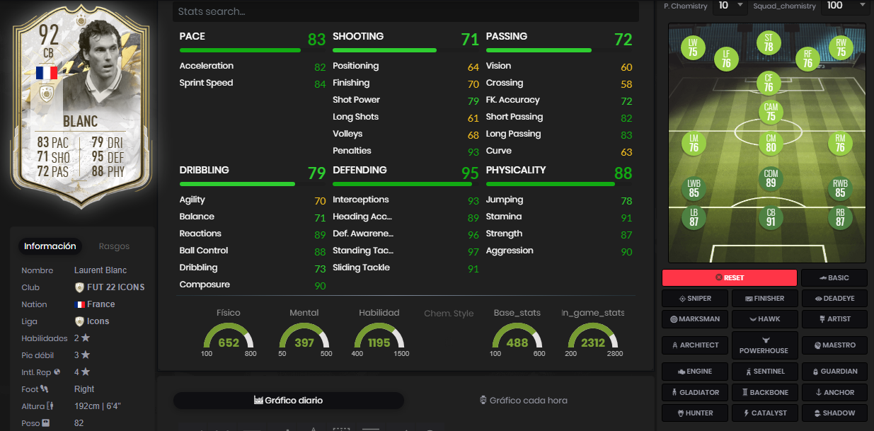 Por esto no debes hacer el SBC Blanc Momentos