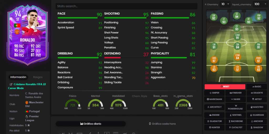 Cristiano Ronaldo y Luis Suárez lideran el primer equipo del evento FUT ...