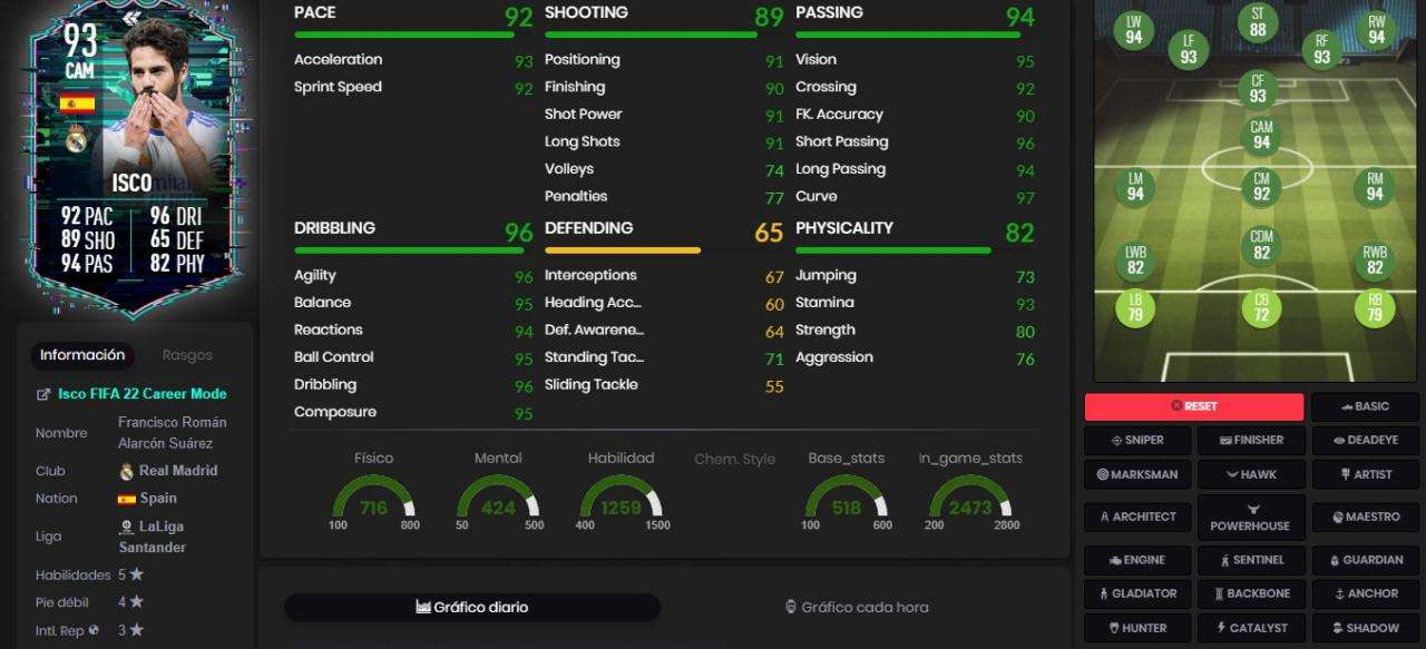 ¿merece La Pena El Sbc Isco Flashback Soluciones De Sus Desafíos