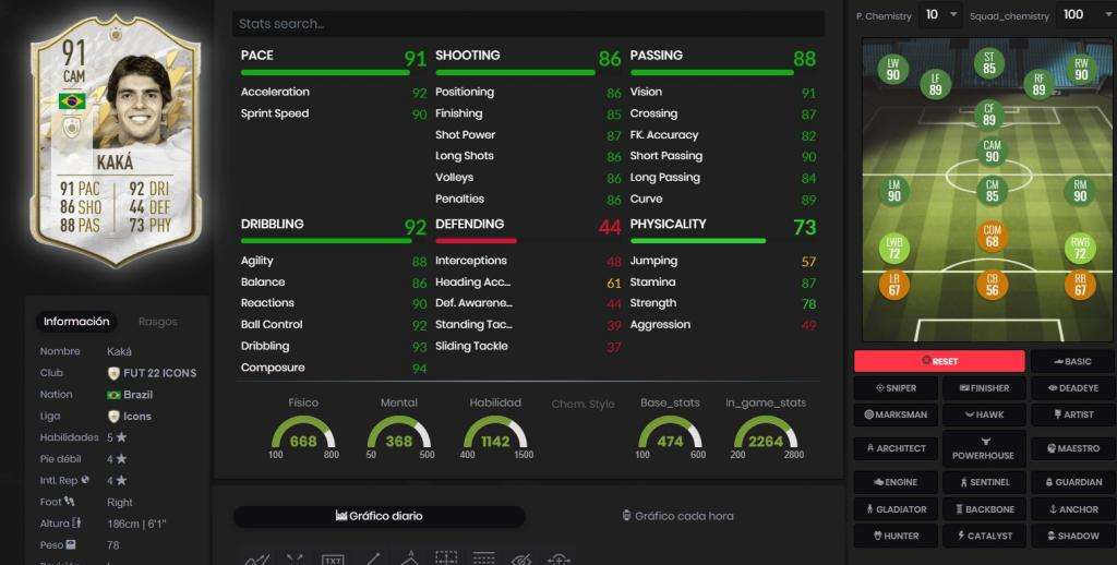 ¿Merece la pena el SBC Kaká 'Prime'? Soluciones a sus desafíos