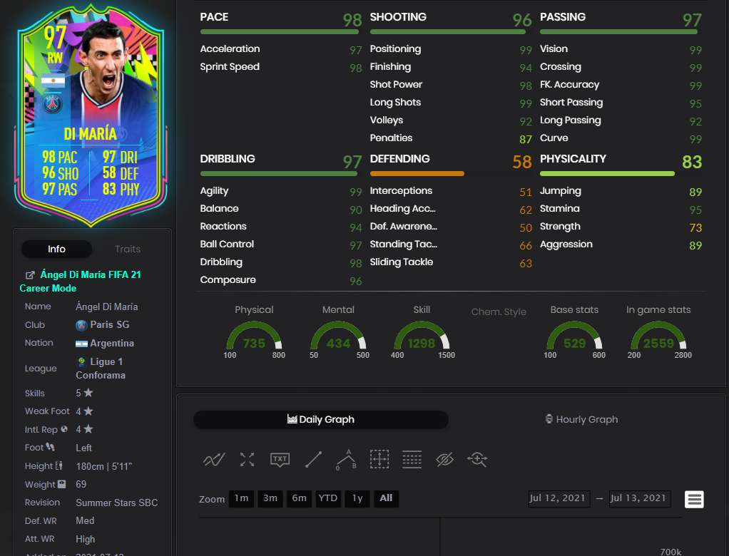 ¿merece La Pena El Sbc De Ángel Di María Summer Stars Y Solución A Sus