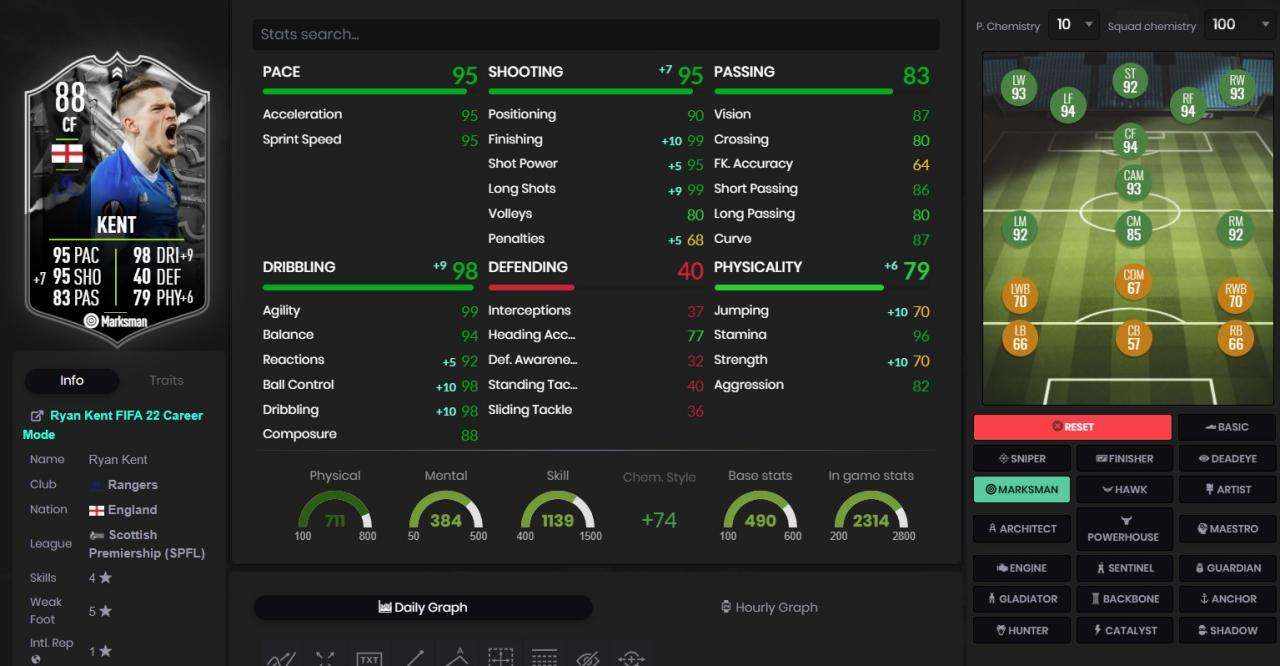 Vuelve Ryan Kent, el jugador más 'chetado' de FIFA 20