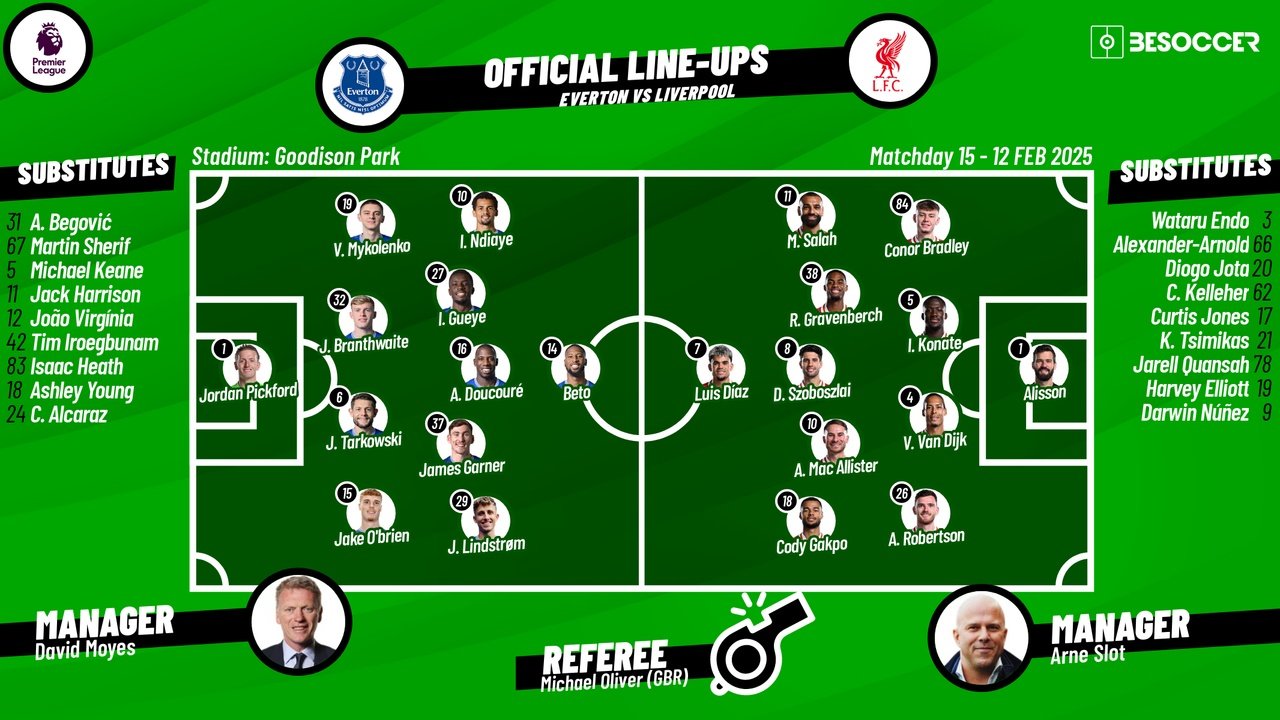 Everton v Liverpool - as it happened