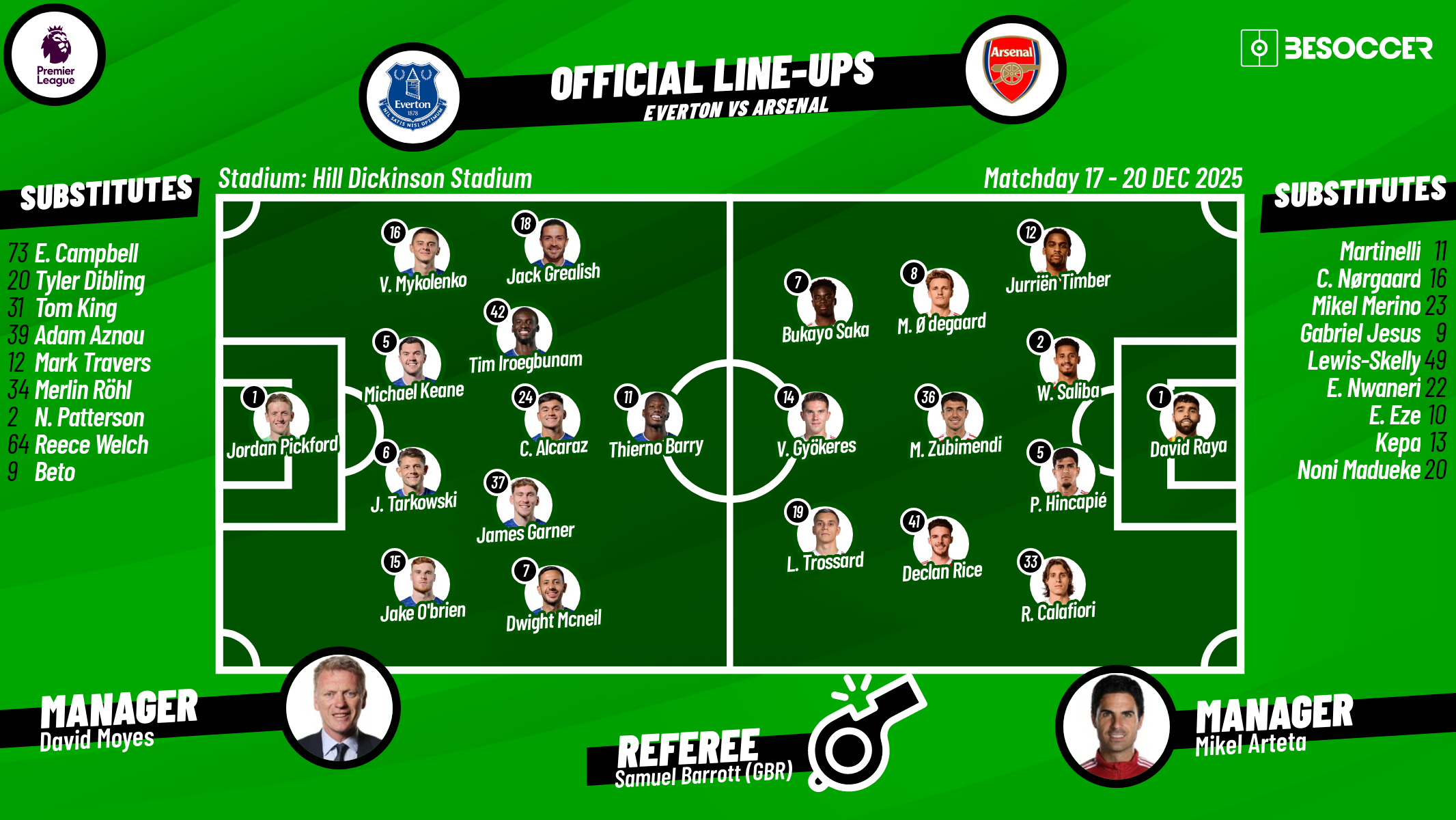 Everton vs Arsenal - as it happened