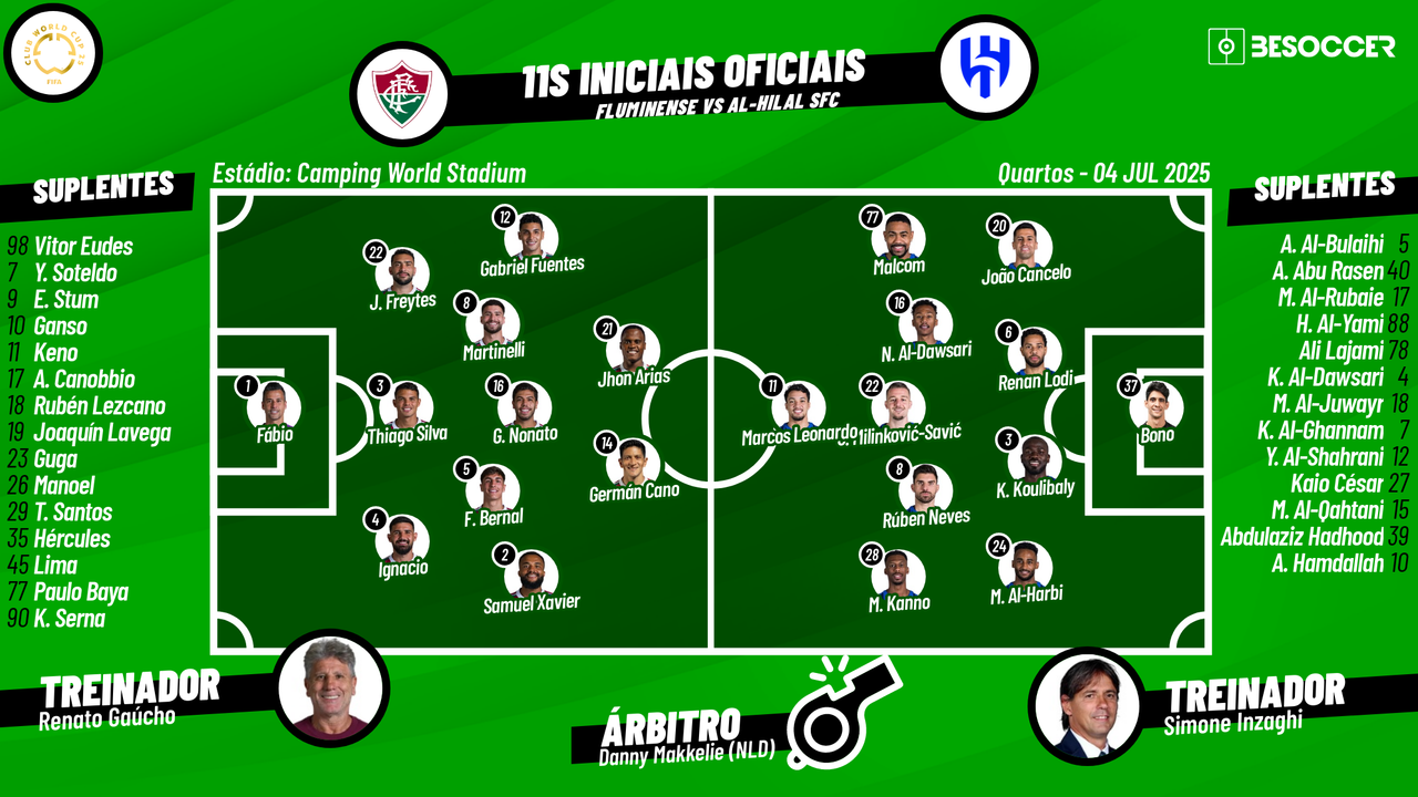 Assim vivemos o Fluminense - Al-Hilal SFC