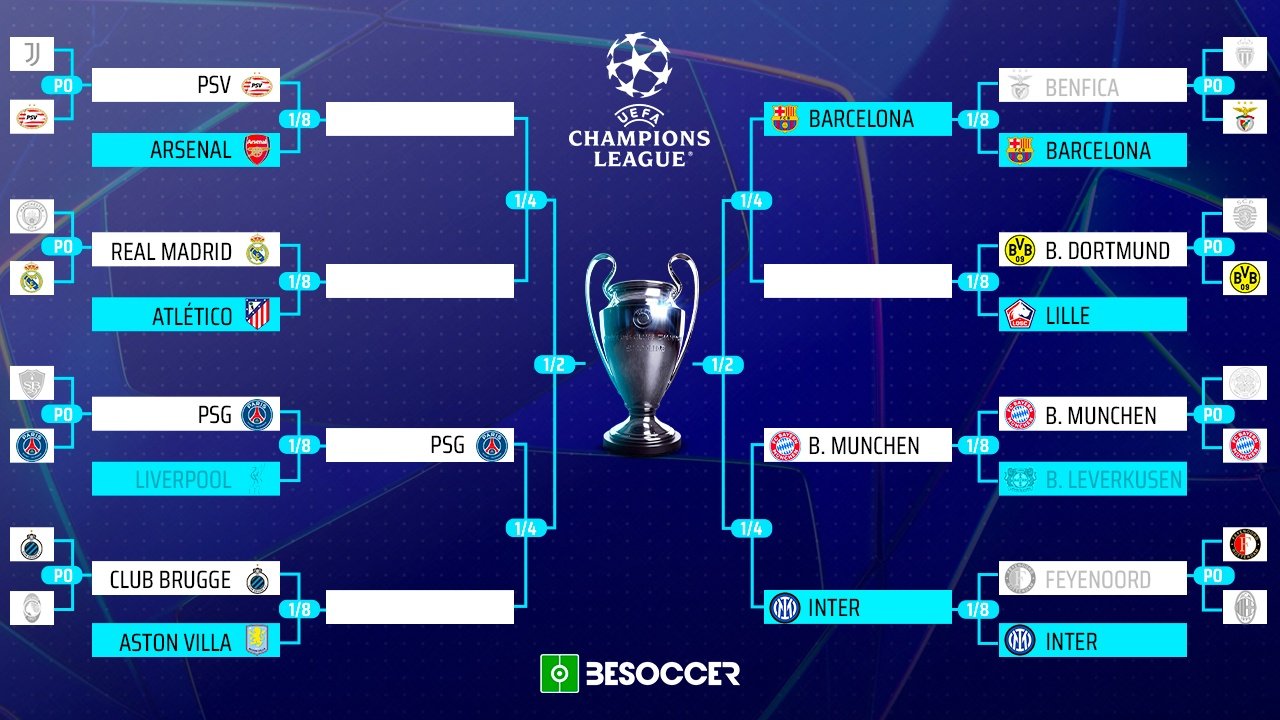 Gli incroci dei quarti di finale della Champions League 2024-25