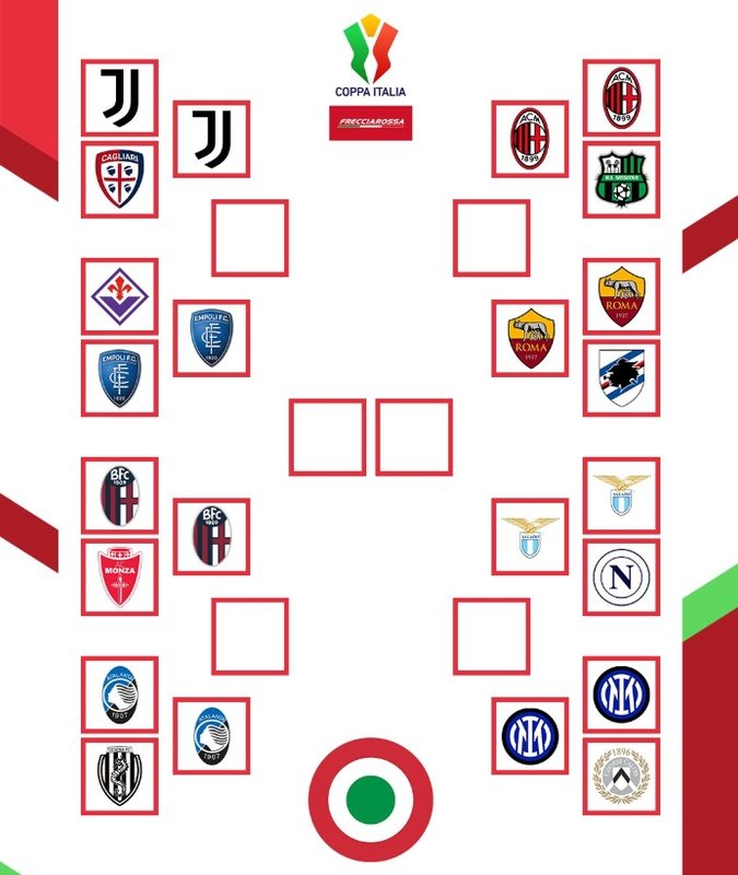 Il quadro è completo: gli incroci dei quarti di Coppa Italia