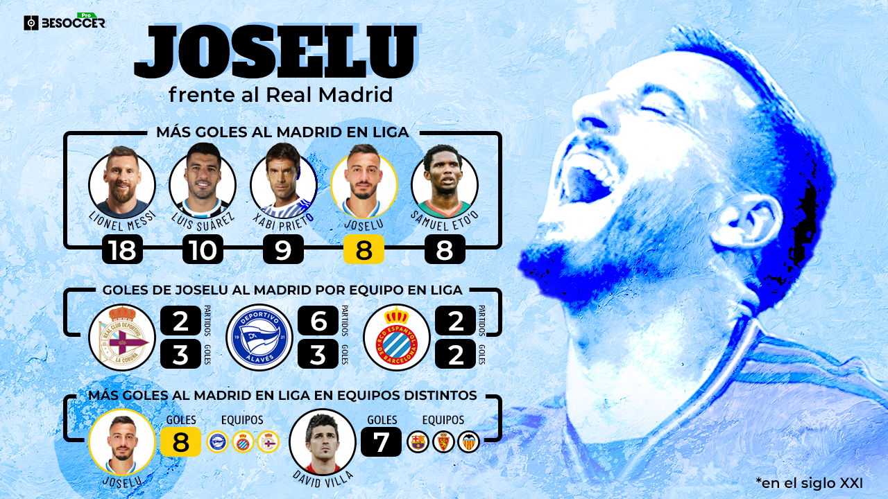 Joselu y la importancia de brillar ante los grandes: el Madrid ficha a ...