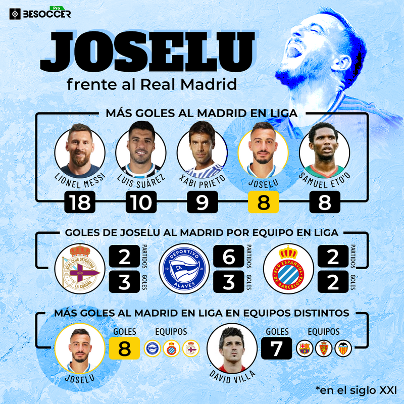 Joselu y la importancia de brillar ante los grandes: el Madrid ficha a ...